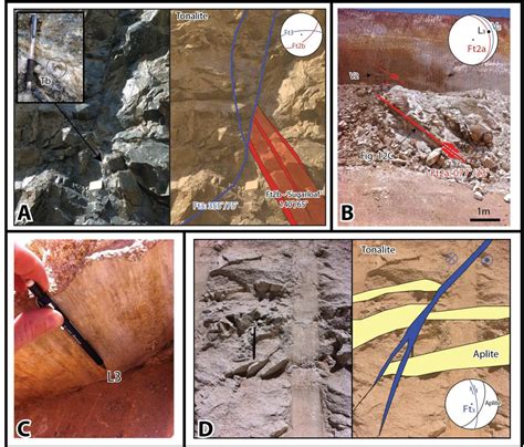 Photographs And Interpretations Of D3 Structures Observed