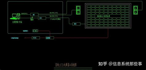 一份弱电工程LED显示屏系统图CAD格式后附下载方式 知乎