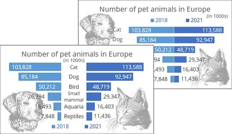 How To Create A Span Chart In Excel Artofit