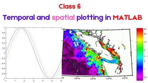 Time Series And Spatial Plotting In Matlab Matlab Time Series And
