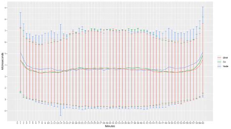 the node js update week 6 8 february 2019 by risingstack medium