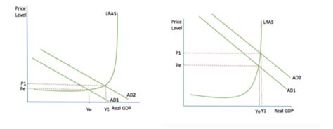 The Multiplier Flashcards Quizlet