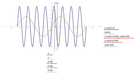 Solved How To Find Intersection Points Of Some Graphs And Ptc