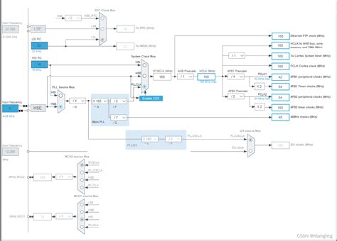 odrive stm32f405配置说明 csdn博客