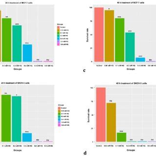 Determination Of IC Values MTT Was Performed To Determine IC Download Scientific Diagram