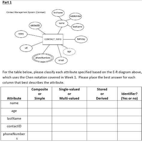 solved cor for the table below please classify each