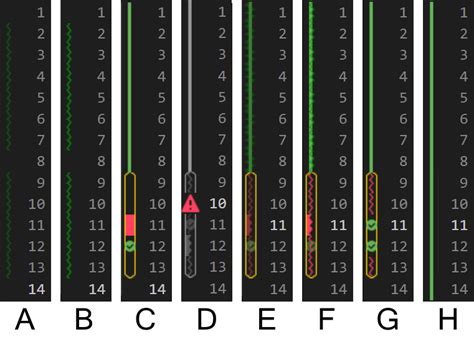Making Verification Compelling Visual Verification Feedback For Dafny
