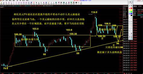 抢钱俱乐部：黄金多空分歧，变盘一触即发名家点金黄金网中金在线