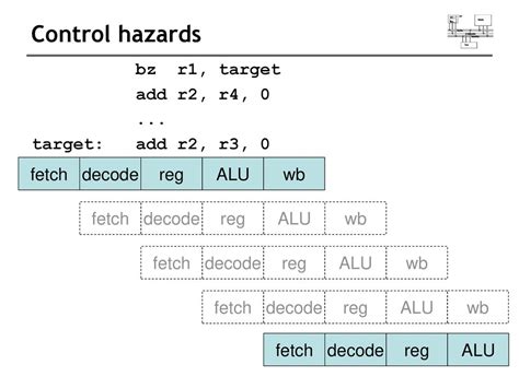 Advanced Architecture Ppt Download