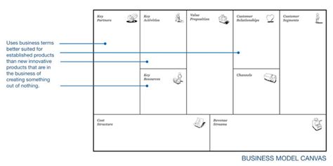 Business Model Canvas Alternative LEANSTACK Business Model Canvas