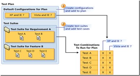 As A Developer What Is Test Suite And Test Plan In TFS Mohamed Abdeen