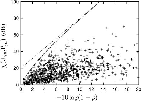 Figure 5 From A New Framework For Convergence Analysis And Algorithm Development Of Adaptive Iir