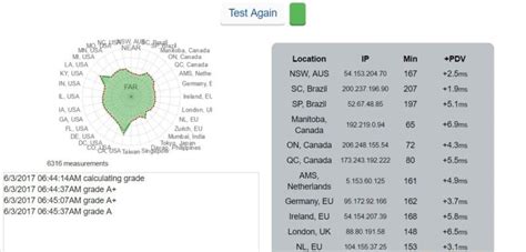 How To Test Internet Speed Ping Jitter And What Do These Numbers Mean Gear Primer