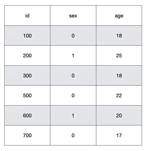Elasticsearch简介及与MySQL查询原理对比 ELK架构入门必读 mysql 与 elasticsearch 数据同步哪个好用