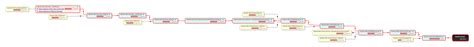 Net Application Memory Usage Grow Over Time Memory Leak Or Not