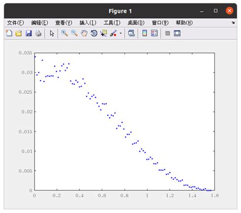 Muon Angular Distribution From Cry Particles Track Event Run And