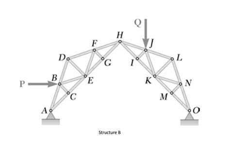 Solved Identify The Zero Force Members Of The Following Two