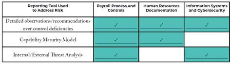 Improve Internal Audit Efficiency With Emerging Technologies Grf Cpas And Advisors