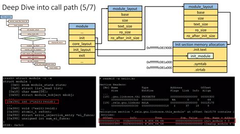 Anatomy Of The Loadable Kernel Module Lkm PPT