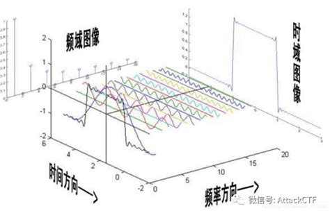Ctf解题技能之图片分析(四)ctf双图盲水印attckctf的博客 Csdn博客 Ctf解题技能之图片分析(四)ctf双图盲水印attckctf的博客 Csdn博客