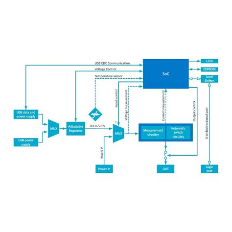 Power Profiler Kit Ii Messgerät Ampermeter Rf52840 Nordicsemi