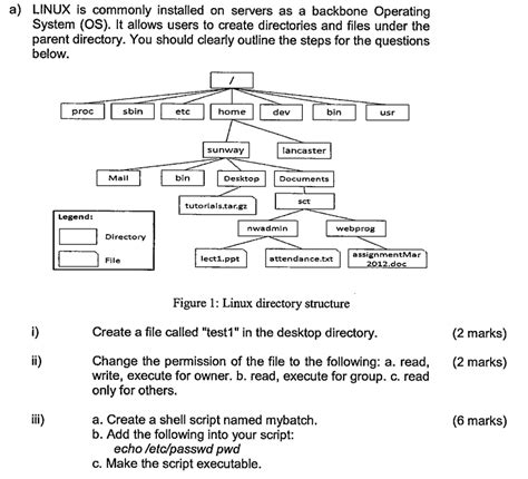 Solved A Linux Is Commonly Installed On Servers As A Chegg