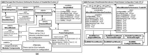 A Main Structure Of The Propulsion System B A Model Of A Trade Off Download Scientific