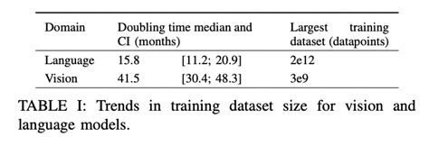 Will We Run Out Of Data An Analysis Of The Limits Of Scaling Datasets In Machine Learning