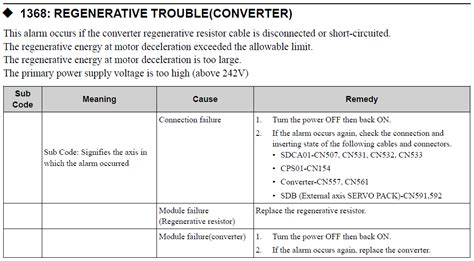 YRC ALARM CODE REGENERATIVE TROUBLE CONVERTER Yaskawa Motoman