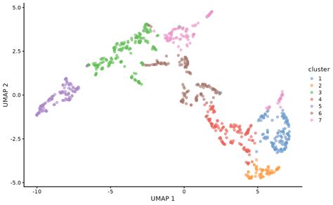 Basic Visium Exploratory Data Analysis • Voyager