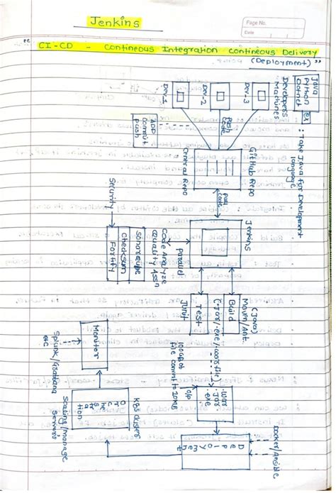 Aakib Khan On Linkedin Deploy Cicd Jenkins Maven Dev