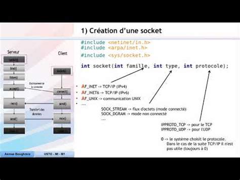 BSD Socket TCP Langage C YouTube