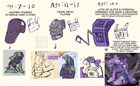 In Tm N T What Does Donnies Battleshell Look Only A Lil Bit