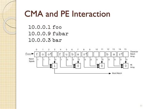 Ppt Fpga Based String Matching For Network Processing Applications