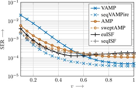 Figure 1 From Comparison Of Parallel And Sequential Algorithms For