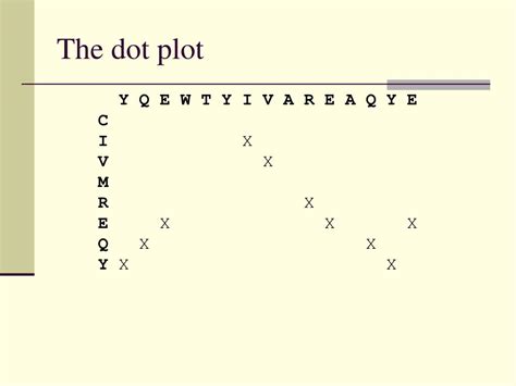 Ppt Introduction To Bioinformatics Powerpoint Presentation Free