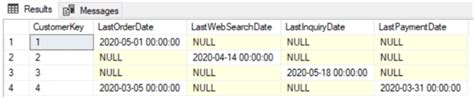 How To Use Sql Server Coalesce To Work With Null Values