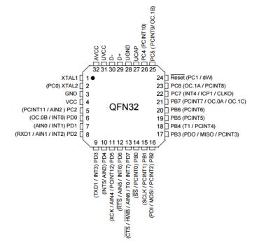 ATMEGA16U2 MU Microcontroller WIN SOURCE BLOG