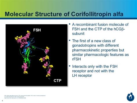 Corifollitropin Alfa Elonva® Clinical Trial Experience