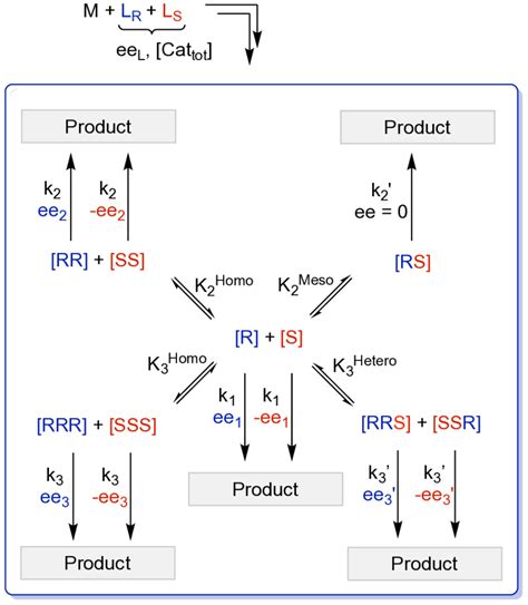 Dimer Monomer Define At Sherman Aragon Blog