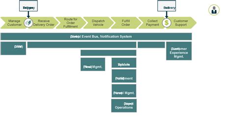 Advanced Topic Agile Architecture In Safe Scaled Agile Framework