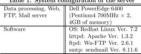 table 1 from development of terra modis data pre processing system on