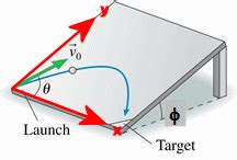Kinematics Projectile Motion