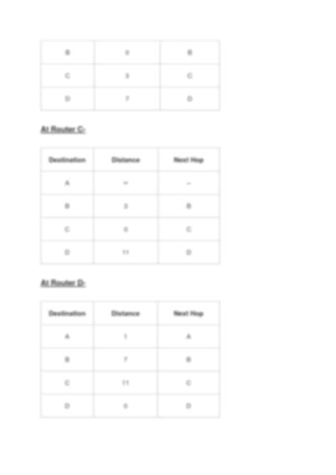 Solution Computer Networks Distance Vector Routing Algorithm Studypool