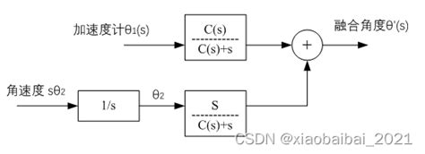 陀螺仪与加速度计的姿态融合——互补滤波 Csdn博客