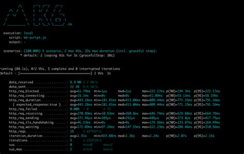 load testing using postman baeldung
