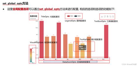 Python基础之pyecharts创建可视化图表之折线图 极客之音 Python基础之pyecharts创建可视化图表之折线图 极客之音