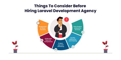 Things To Consider Before Hiring Laravel Development Agency