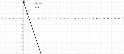 Graph The Line Geogebra Graph The Line Geogebra