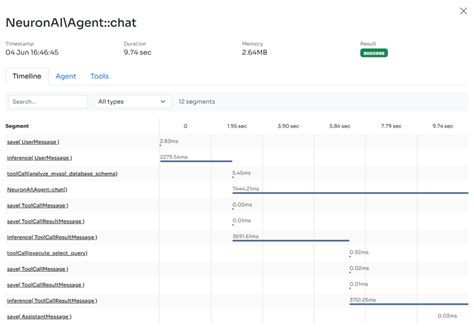 Create A Data Analyst Agent In Php Neuronai Mysql Toolkit